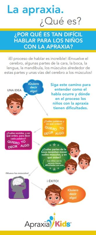 Resources in Other Languages - Apraxia Kids