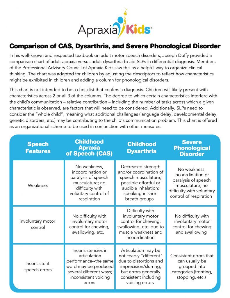For Speech-Language Pathologists - Apraxia Kids